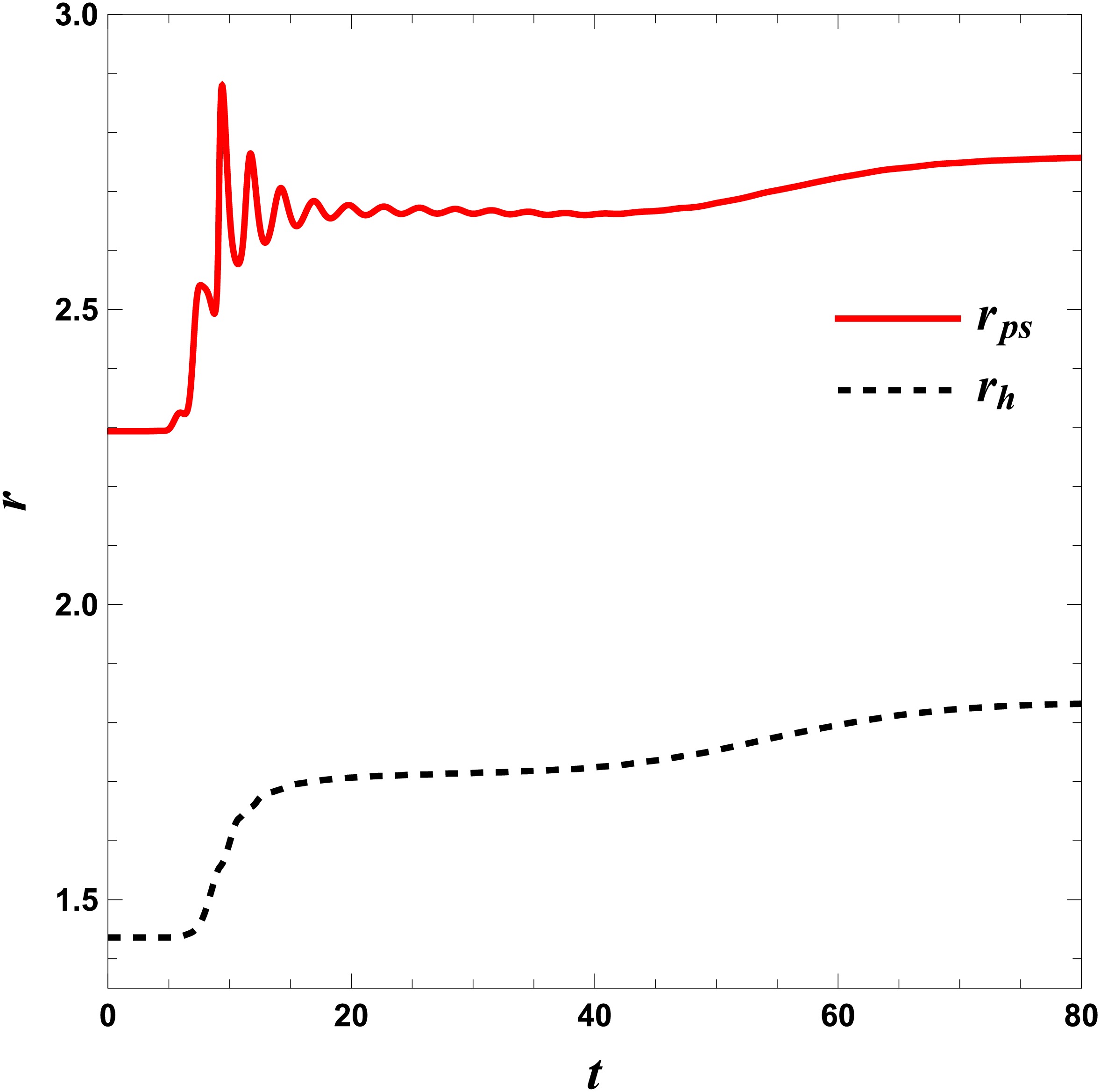 Dynamic shadow of a black hole with a self-interacting massive complex ...